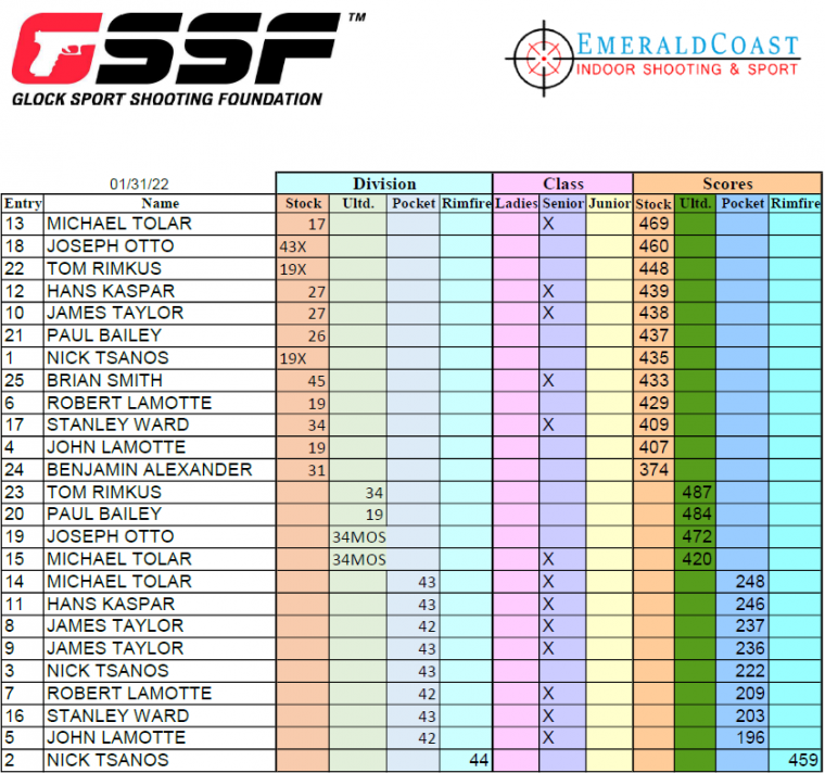 GSSF Indoor League Scores | Emerald Coast Indoor Shooting & Sport